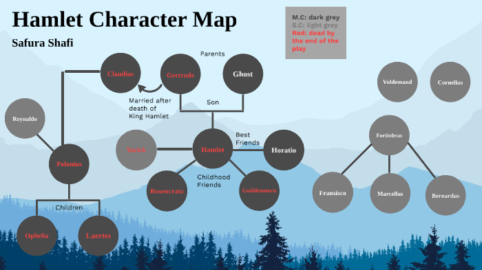 Hamlet Character Map by Shafi Safura on Prezi