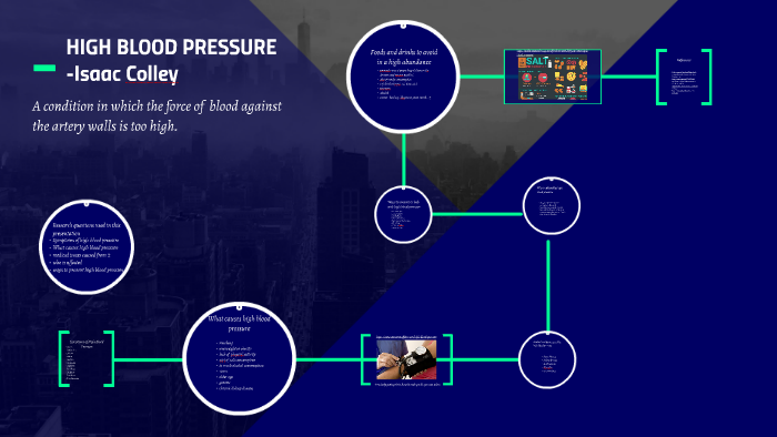HIGH BLOOD PRESSURE by Isaac Colley on Prezi