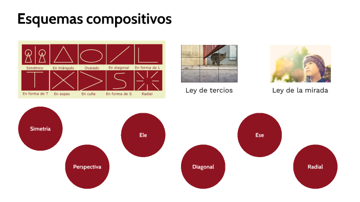 Esquemas compositivos by Alberto José Silva Londoño on Prezi