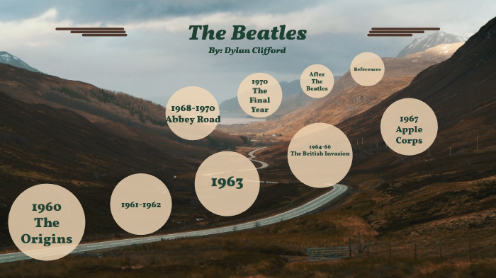 Beatles Timeline by Dylan Clifford on Prezi