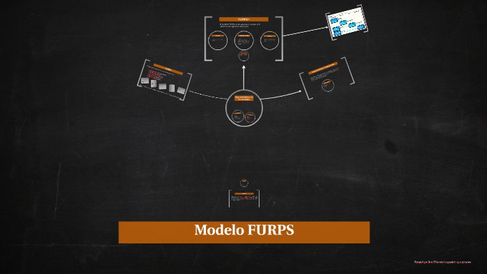 Modelo de FURPS by Jorge Lopez Villeda on Prezi