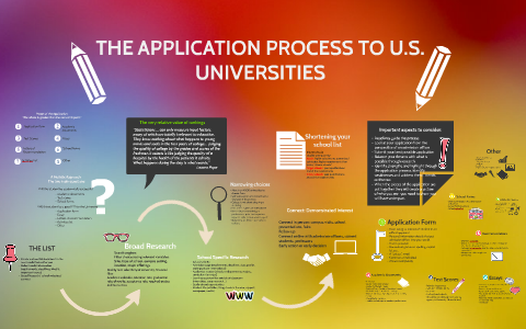 THE APPLICATION PROCESS TO U.S. UNIVERSITIES by Priscilla Valverde on Prezi