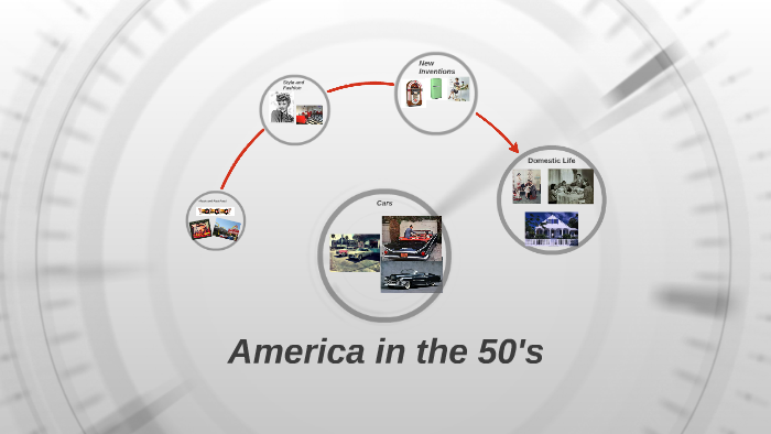 America in the 50's by on Prezi