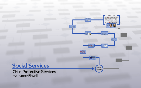 Child Protective Services by Joanne Flavell on Prezi