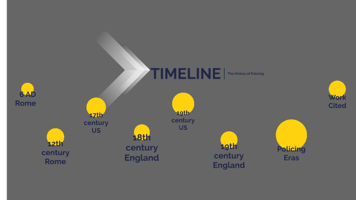 History of Policing timeline by Kailey Berumen