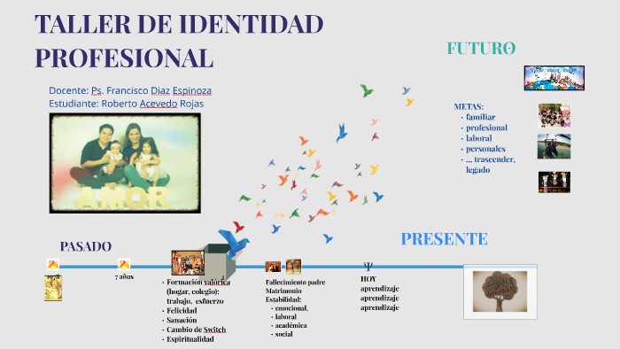 TALLER DE IDENTIDAD PROFESIONAL by Roberto Acevedo on Prezi