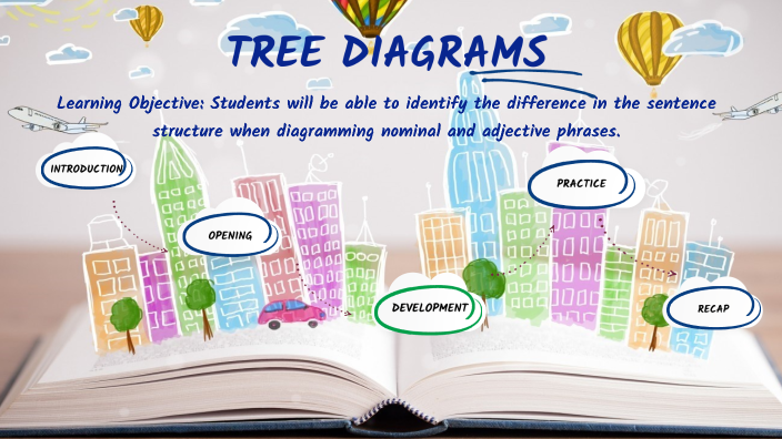 MODULE III TREE DIAGRAMS by Teacher Deyanira C. on Prezi