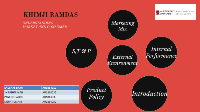 KHIMJI RAMDAS by Shrushti Shah on Prezi