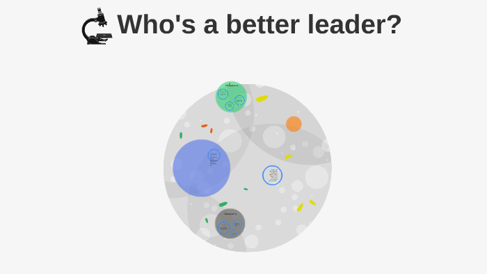 Whos a better leader? by jakob goodwin on Prezi