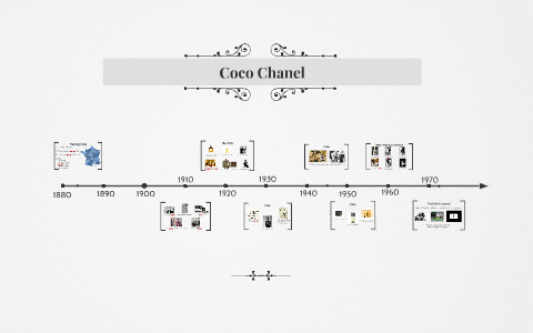 Coco Chanel by Khiana Rogers on Prezi