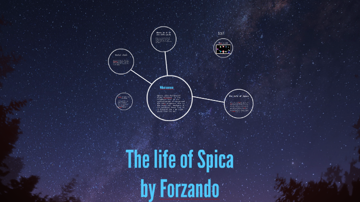 The life of Spica by Forzando Mebane on Prezi