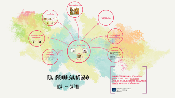 EL FEUDALISMO by Dayan Ruiz