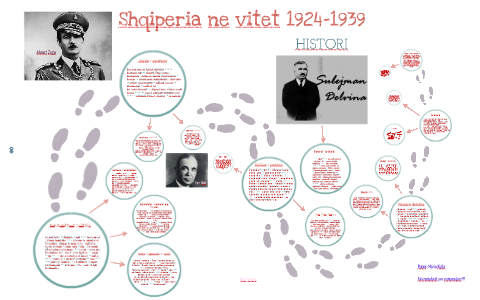 Shqiperia ne vitet 1924-1939 by mario kulla on Prezi