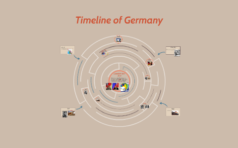 Timeline of Germany by Corey Davis