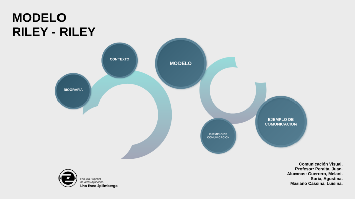 MODELO RILEY - RILEY by luisina mariano on Prezi