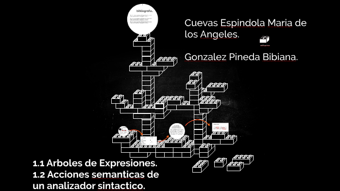 Arboles de Expresiones. by bibiana gonzalez on Prezi