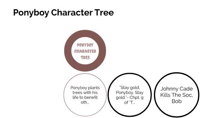Ponyboy Character Tree by Reqagan Nelson on Prezi