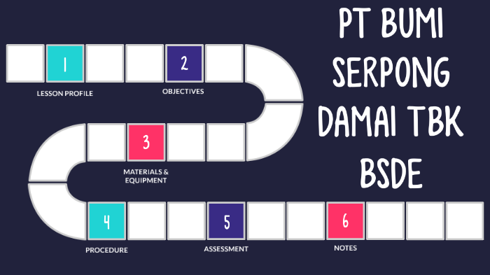 Laporan Keuangan PT Bumi Serpong Damai Tbk (BSDE) by erdin po on Prezi