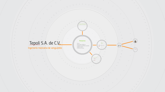 Tepoli S.A. de C.V. by Adrian León on Prezi