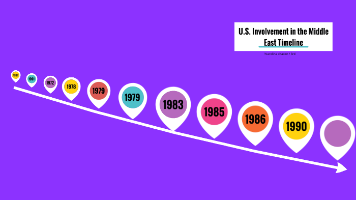 U.S. Involvement in the Middle East Timeline by carolina chacon on Prezi