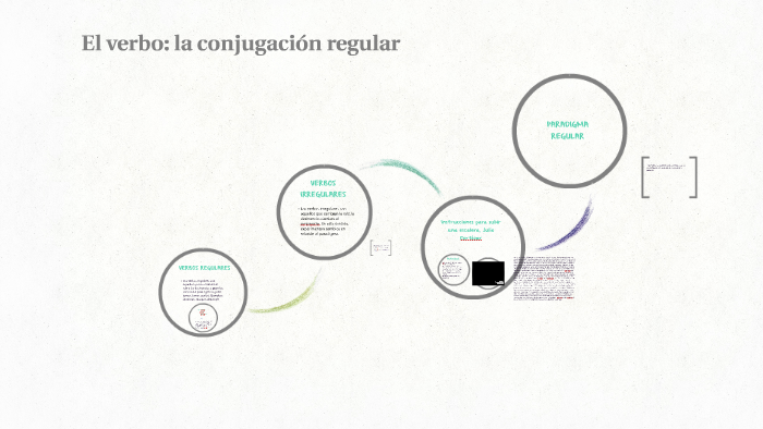 El verbo: la conjugación regular by Maria Rupil on Prezi