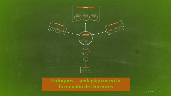 Enfoques pedagógicos en la formación de Docentes by Ania Serrano on Prezi