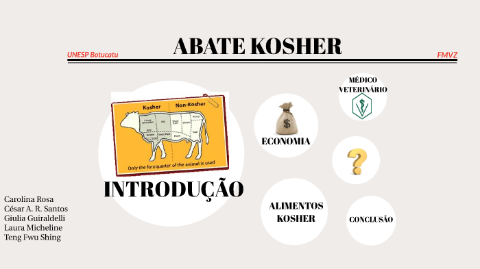 ABATE KOSHER by Giulia Guiraldelli on Prezi
