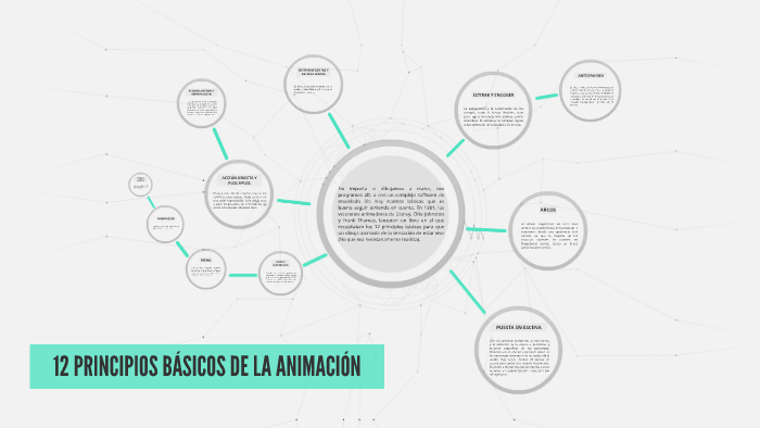 12 PRINCIPIOS BÁSICOS DE LA ANIMECIÓN by andres camilo montoya ...