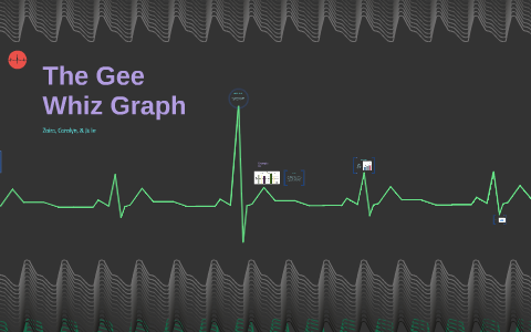 The Gee Whiz Graph by Carolyn Kalinowski on Prezi