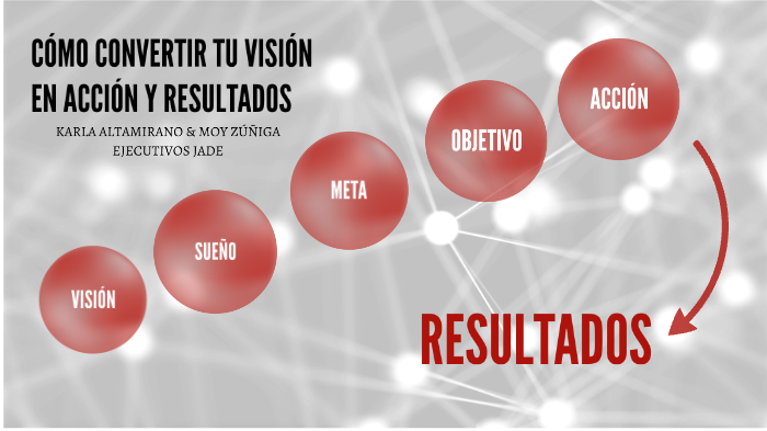 CÓMO CONVERTIR TU VISIÓN EN ACCIÓN Y RESULTADOS by Moises Zuniga on Prezi