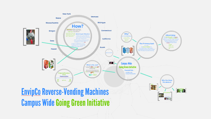 EnvipCo Reverse Vending Machines by K. Dylan Ellison on Prezi