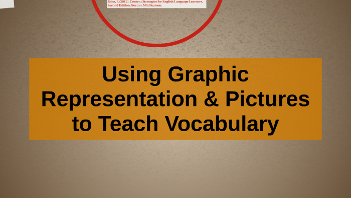 Using Graphic Represenation & Pictures to Teach Vocabulary by Brian ...