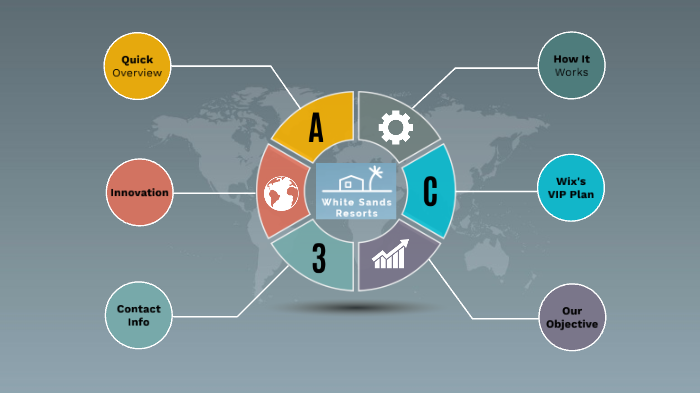 Presentation by Group Five on Prezi