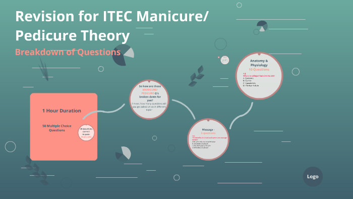 Layout of ITEC Manicure and Pedicure Theory Exam by Student Support on ...