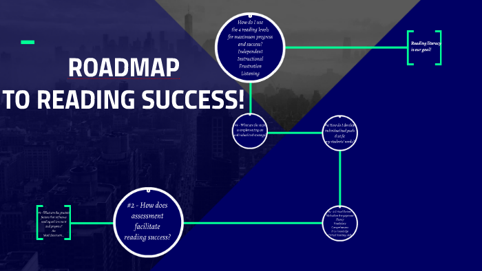 ROADMAP TO READING INTERVENTION by Judi Lashley on Prezi