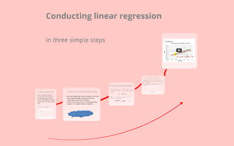 Regression in three easy steps by Anna Lukkarinen on Prezi