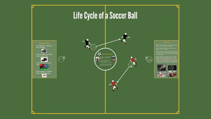 Life Cycle of a Soccer Ball by Lane King on Prezi