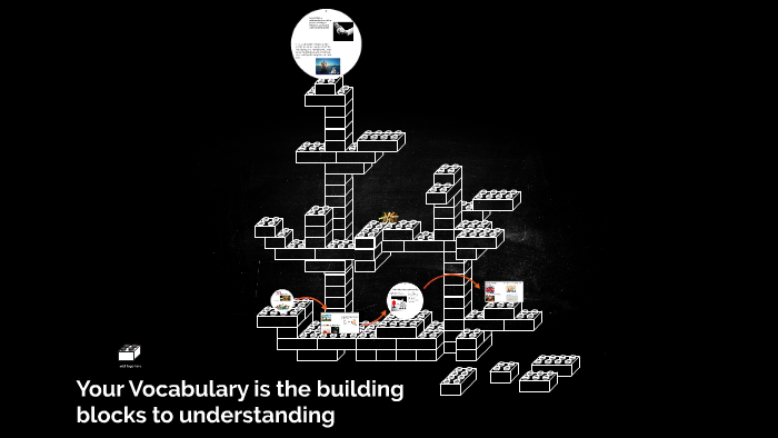 Your Vocabulary is the building blocks to understanding by kate ...