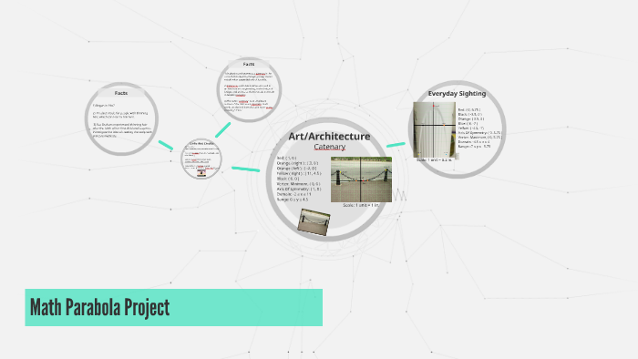 Math Parabola Project by Protus Vo on Prezi