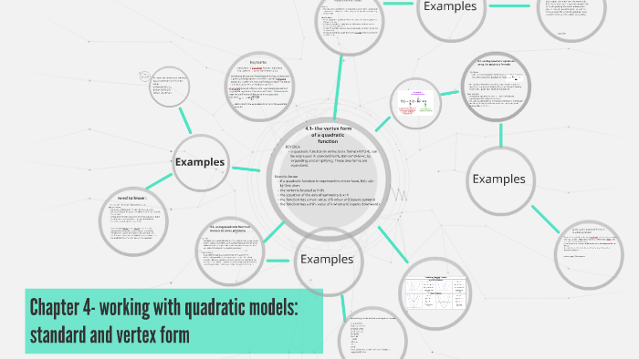 Chapter 4- working with quadratic models: standard and vertex form by ...
