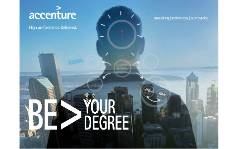 Accenture Java by Gaston D'Apice on Prezi