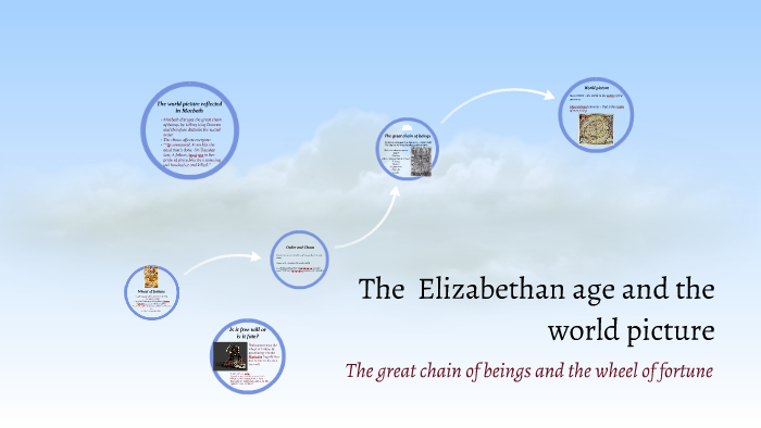 The Elizabethan age and the world picture by Sofia Carlsen on Prezi