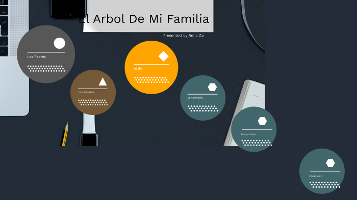 El Arbol De Mi Familia by Jiyun Go on Prezi