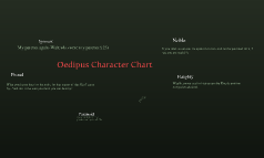 Oedipus Character Chart by Carlos Aguilar on Prezi