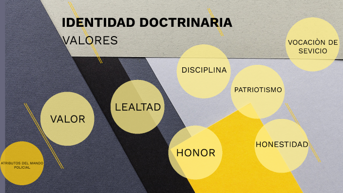 VALORES DE LA POLICIA by PRESENTACIÓN =) on Prezi