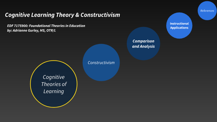 Foundational Theories in Education: Cognitive Learning Theory vs ...