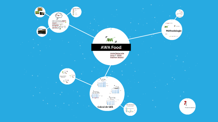 AWA Food by Anne Desgagné-Wells on Prezi
