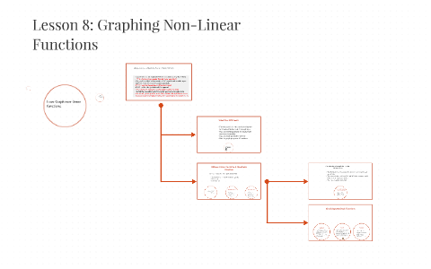 Lesson 8: Graphing Non-Linear Functions by Monique Jackson on Prezi