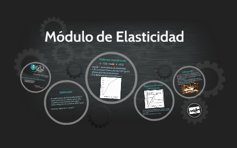 Modulo de Elasticidad by Giancarlo Garcia on Prezi
