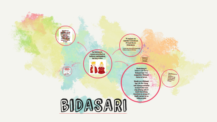 biDASARI by Elmira Kayla on Prezi